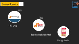 IFAD Egg Noodles_IMC_Campaign | PPT