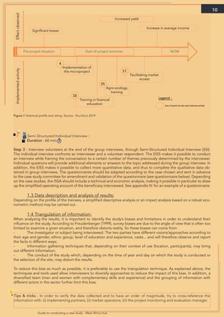 Ifad west africa hub knowledge and case studies practical guide 2019 en | PDF