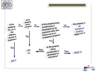IFA I, Chapter 6, presentations ppt.pptx