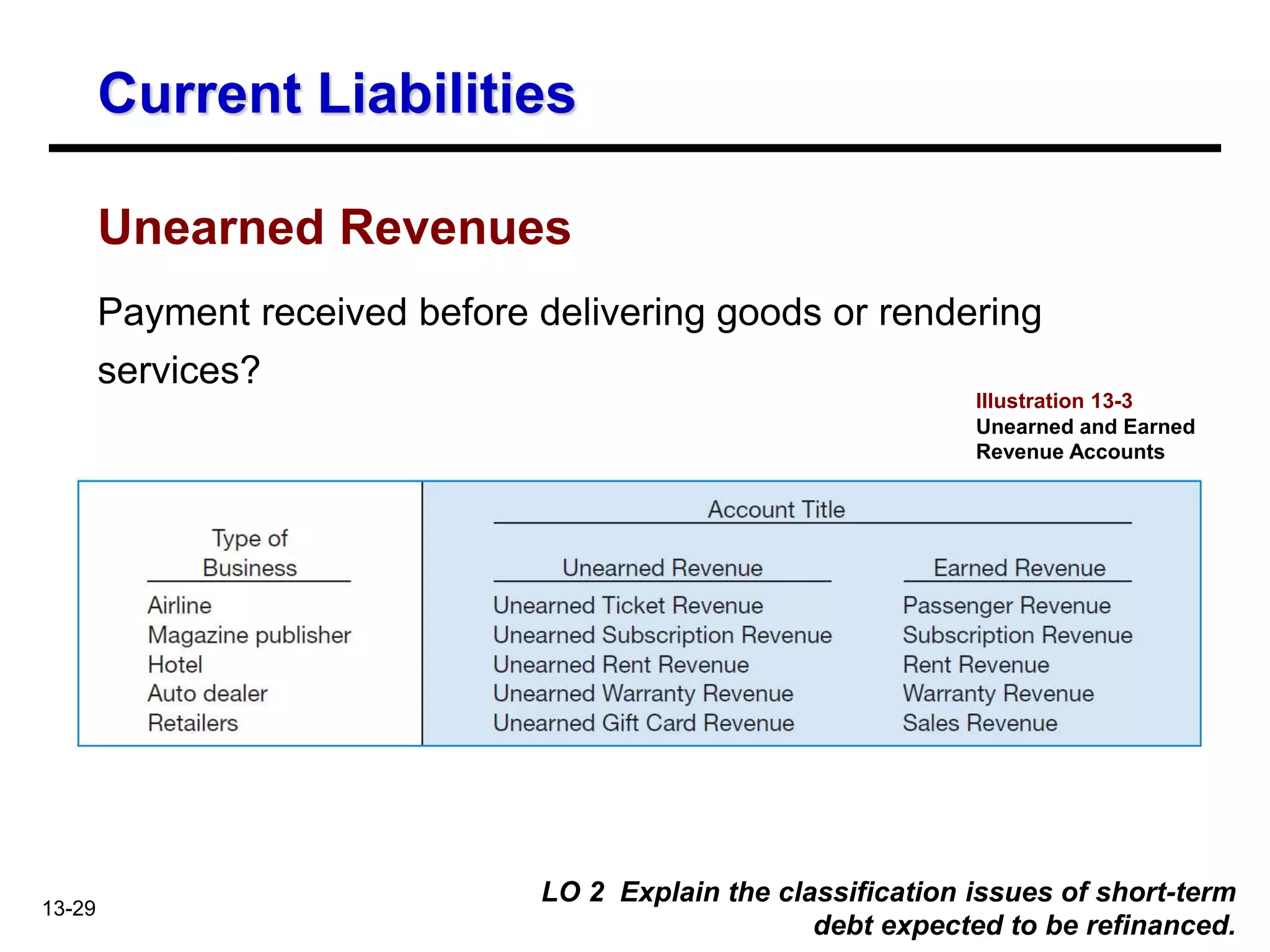 IFA II CH 1 Current Liab, Prov and Cont.ppt