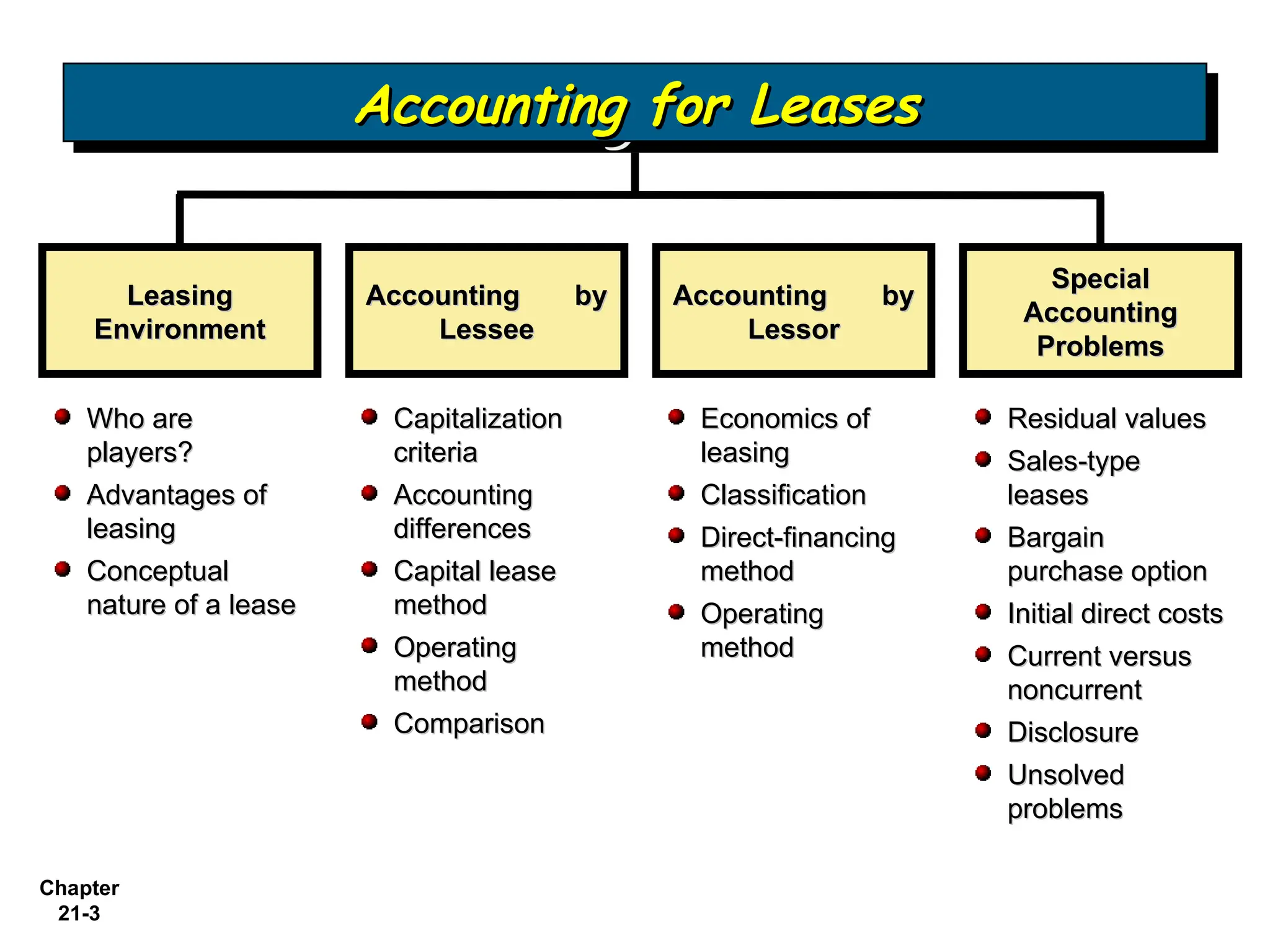 Intermediate Financial Accounting II chapter 4.ppt