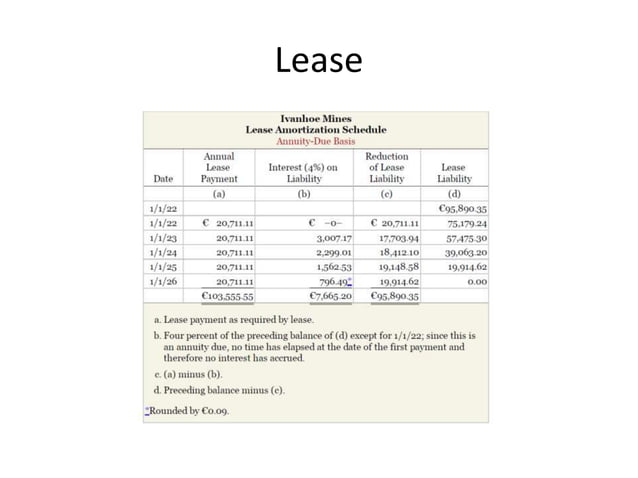 IFA Lecture 07 lease.pptx