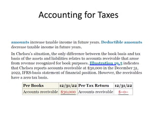 IFA Lecture 11 Accounting for Taxes.pptx