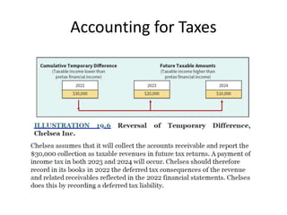 IFA Lecture 11 Accounting for Taxes.pptx