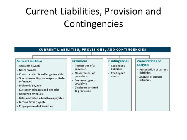 IFA Lecture 12 Current Liabilities, Provision and Contingencies.pptx