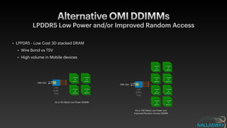 If AMD Adopted OMI in their EPYC Architecture | PDF