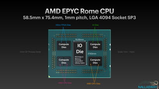 If AMD Adopted OMI in their EPYC Architecture | PDF