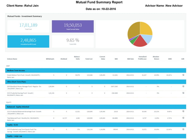IFAnow - Mutual Fund Summary Report | PPT