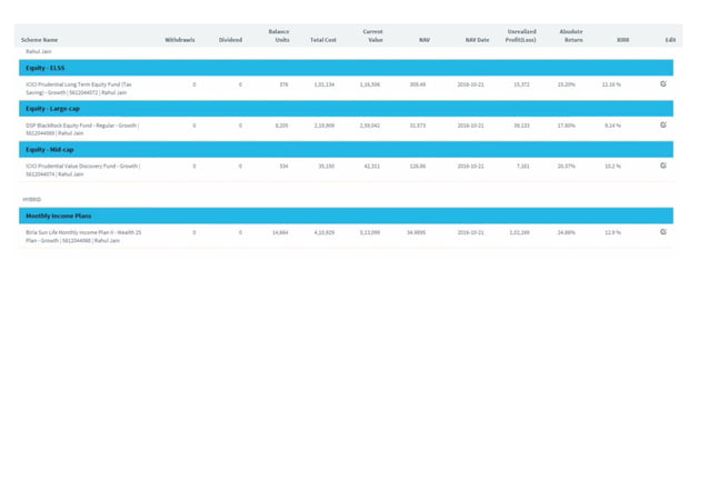 IFAnow - Mutual Fund Summary Report | PPT