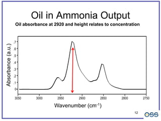 Measuring Oil in Ammonia - OSS ClearShot Technology | PPTX