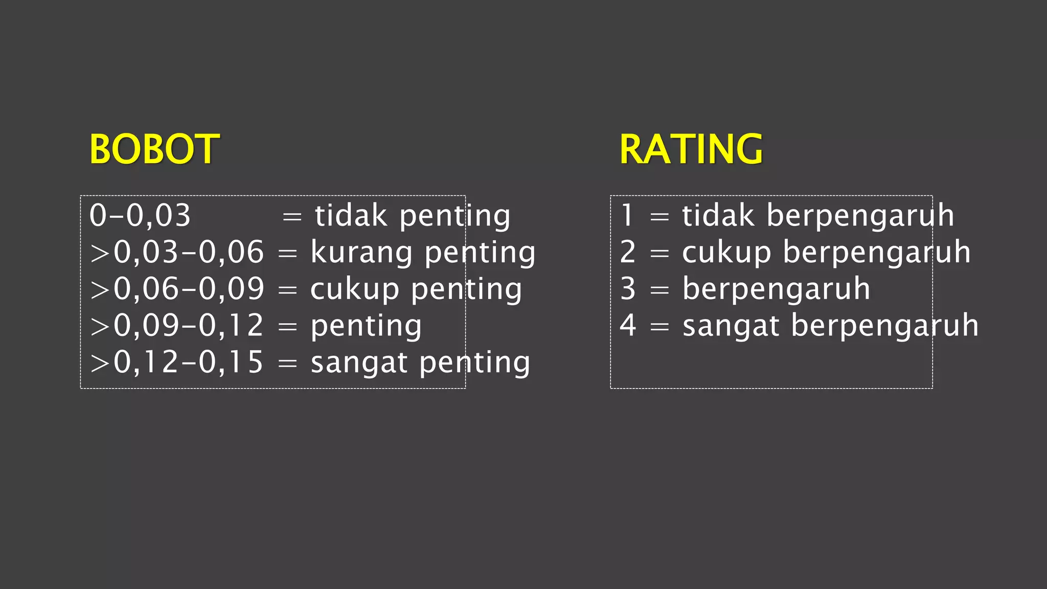 Internal Factor Analysis Summary | PPTX