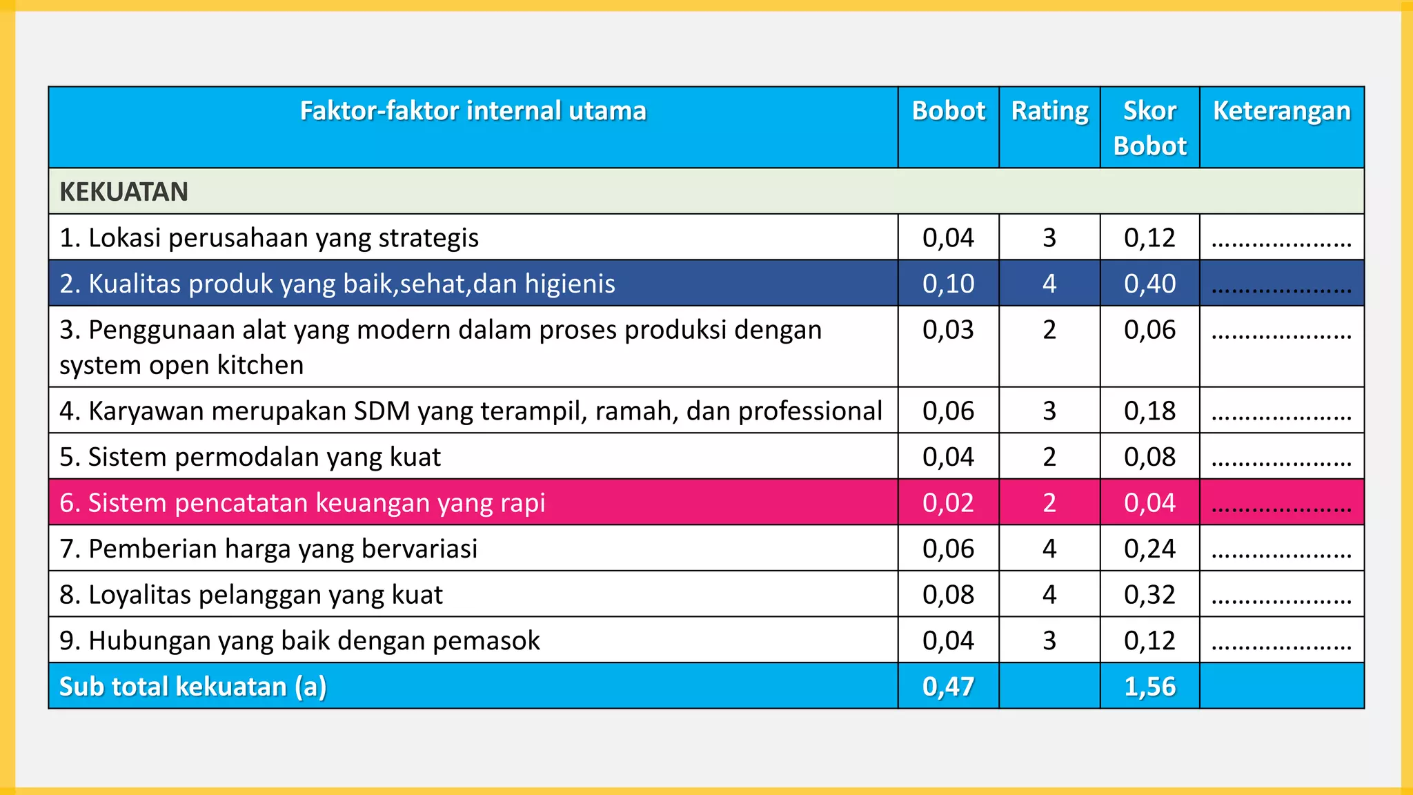Internal Factor Analysis Summary | PPTX