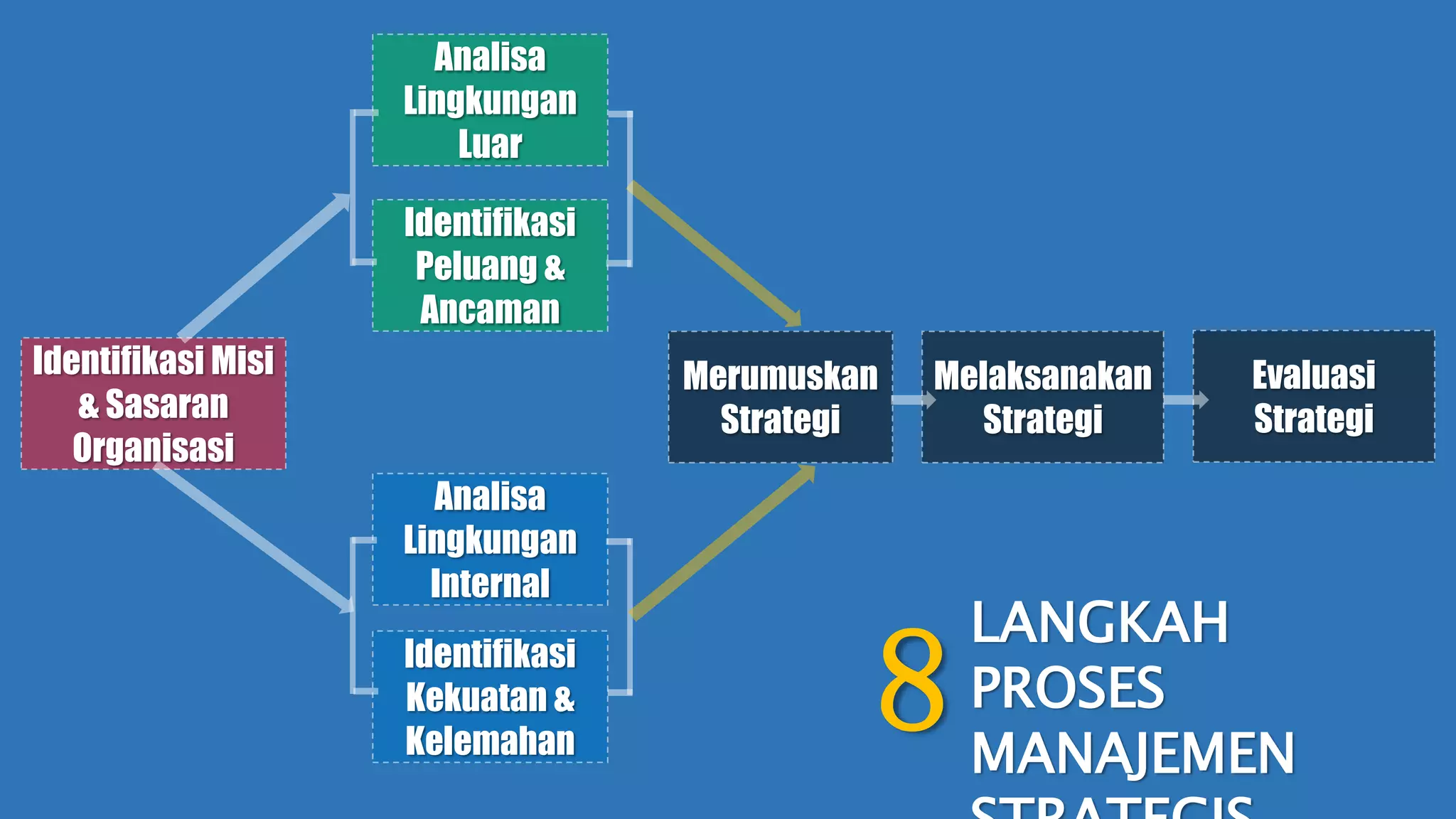 Internal Factor Analysis Summary | PPTX