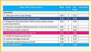 Internal Factor Analysis Summary | PPTX
