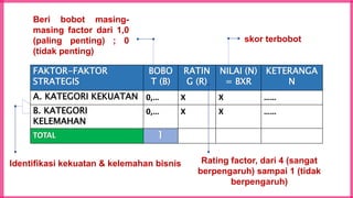 Internal Factor Analysis Summary | PPTX