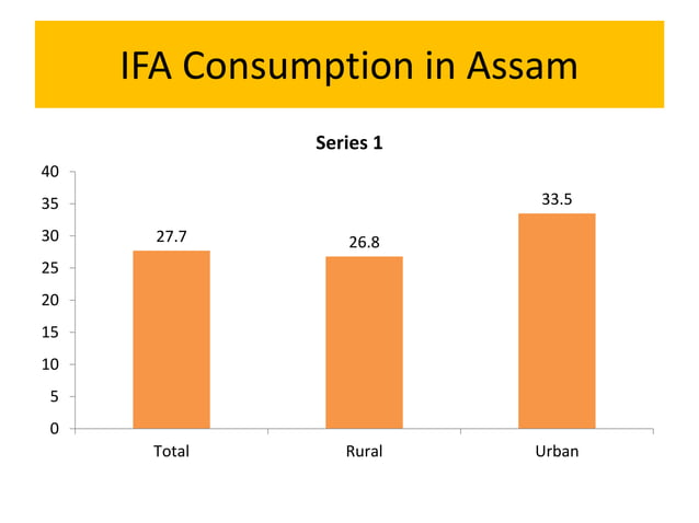 Ifa tablet for mothers pregnant and lactating women | PPTX