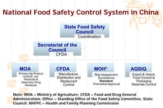 Major Food Safety Issues in China-Junshi CHEN | PDF