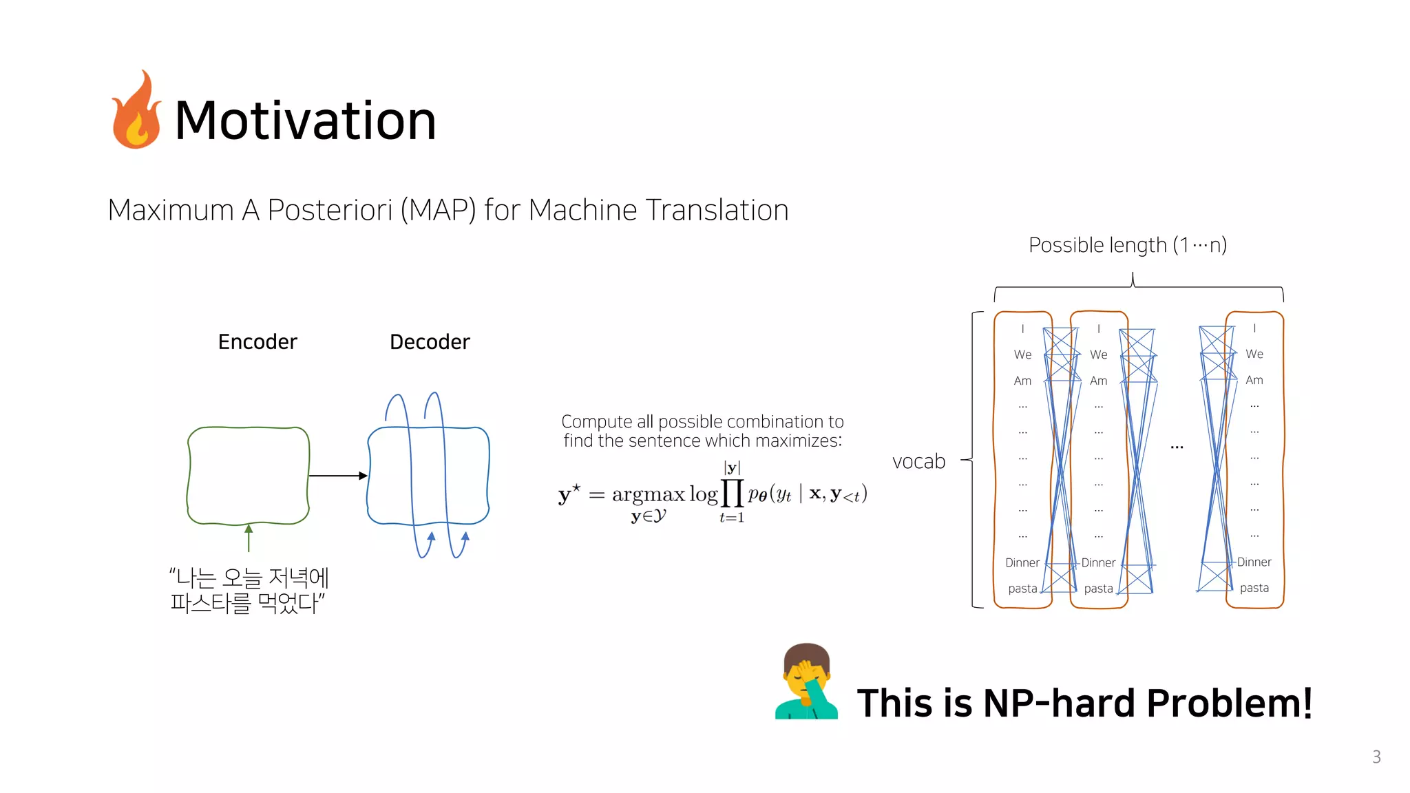 If beam search is the answer, what was the question | PPT