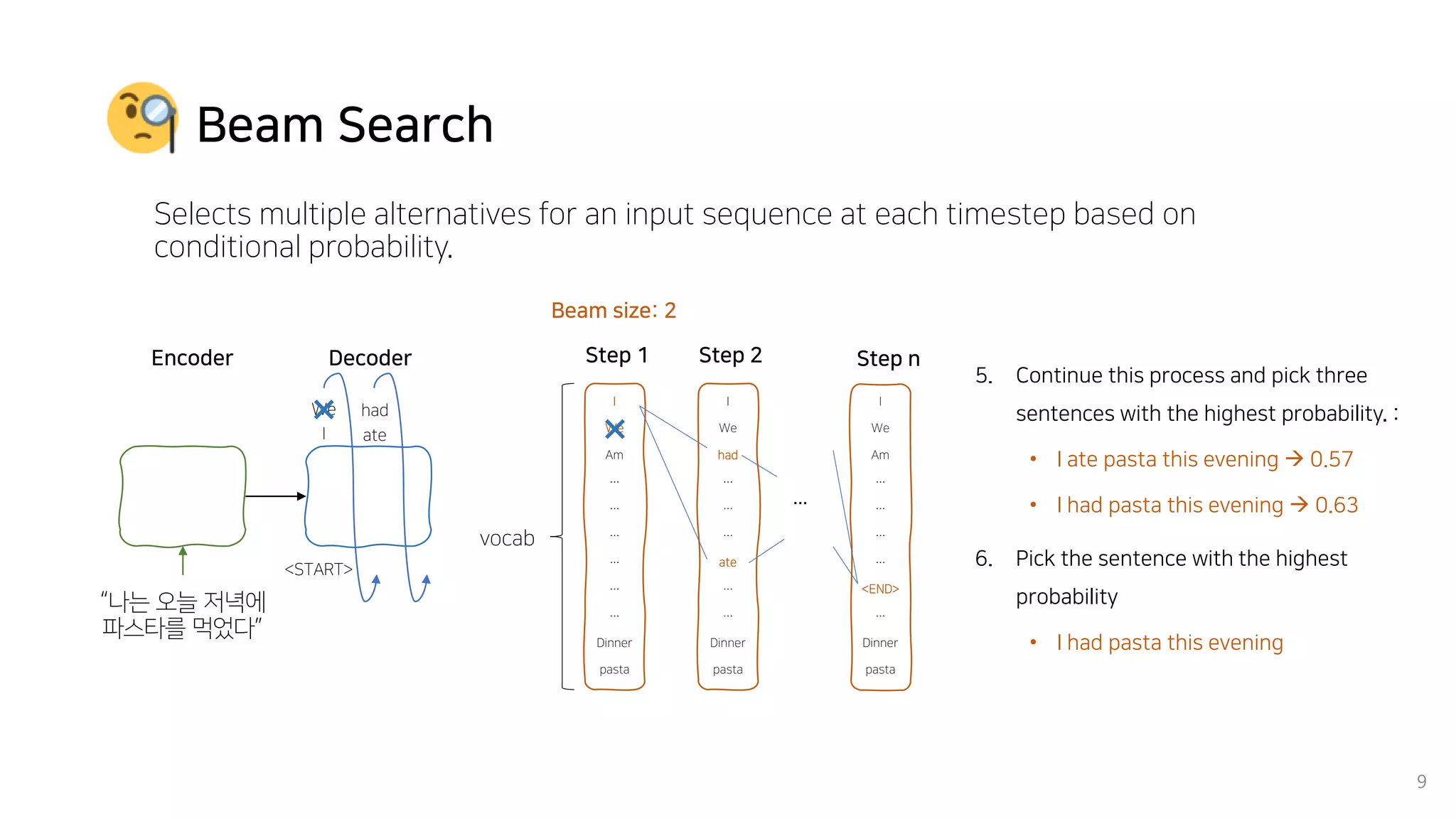If beam search is the answer, what was the question | PPT