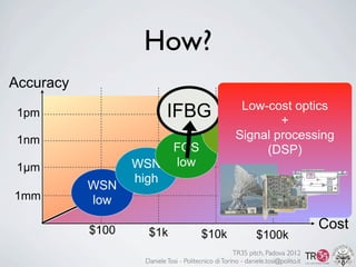 IFBG - TR35 presentation | KEY