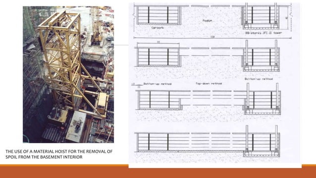 deep basement | PPTX | Civil Engineering Industry | Industries