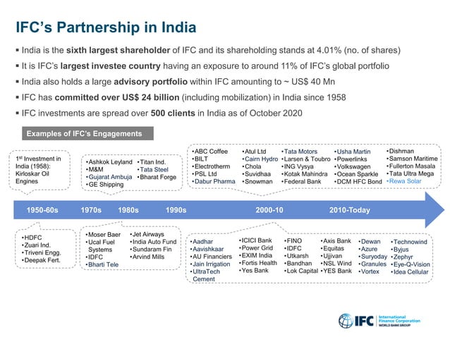 IFC-EE-financing-examples-presentation-ashutosh-tandon | PPT