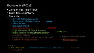IFC File Model Understanding -BHTech Dec2017 | PDF
