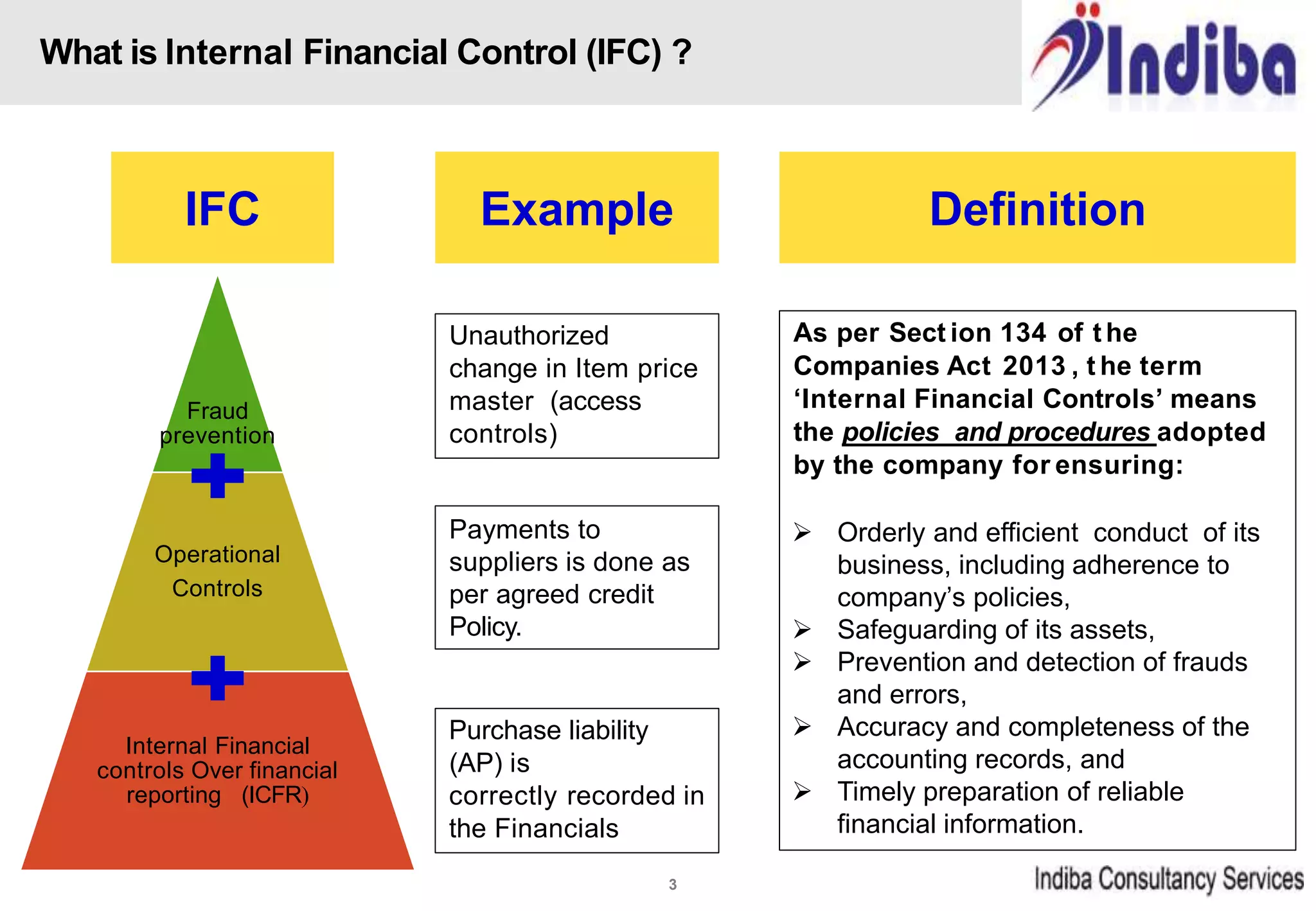 IFC - Internal Financial Control | PPTX