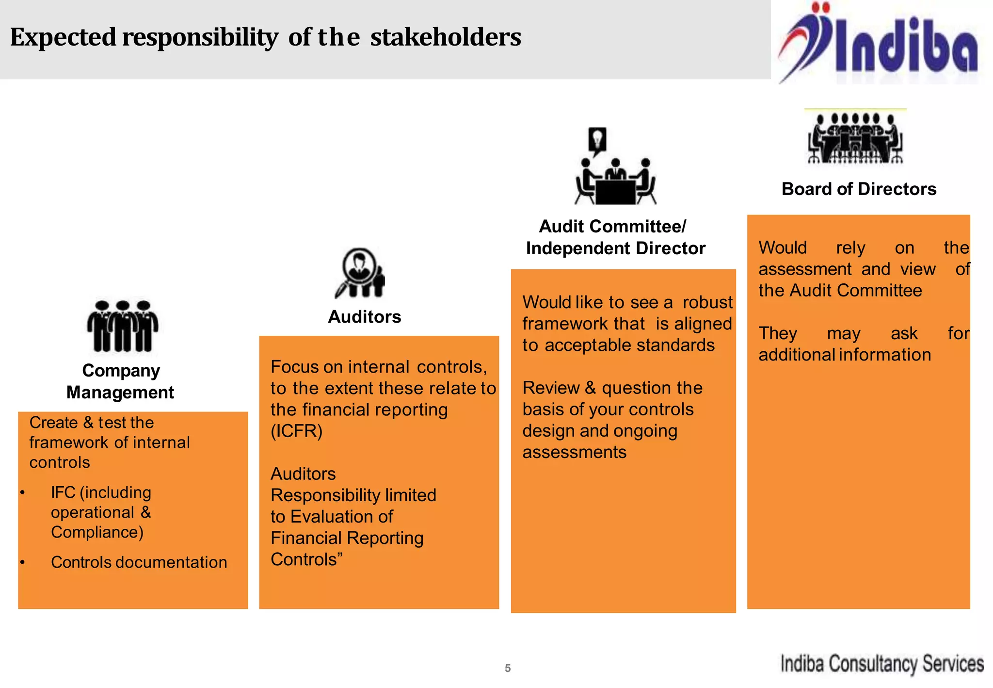 IFC - Internal Financial Control | PPTX