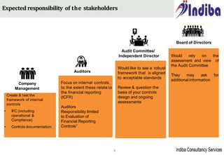 IFC - Internal Financial Control | PPTX | Business Utilities | Business