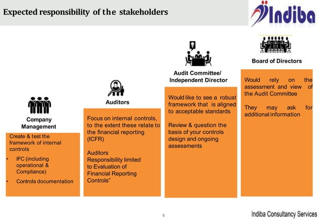 IFC - Internal Financial Control | PPTX | Business Utilities | Business