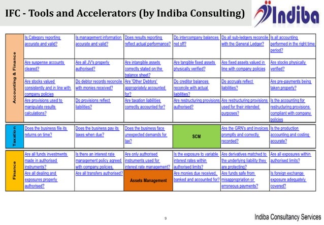IFC - Internal Financial Control | PPTX | Business Utilities | Business