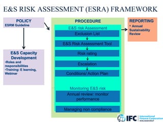 IFC - PROMOTING ENVIRONMENTAL AND SOCIAL RISK MANAGEMENT (ESRM) IN THE ...