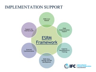 IFC - PROMOTING ENVIRONMENTAL AND SOCIAL RISK MANAGEMENT (ESRM) IN THE ...