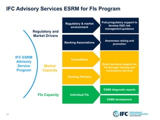 IFC - PROMOTING ENVIRONMENTAL AND SOCIAL RISK MANAGEMENT (ESRM) IN THE FINANCIAL SECTOR OF ...