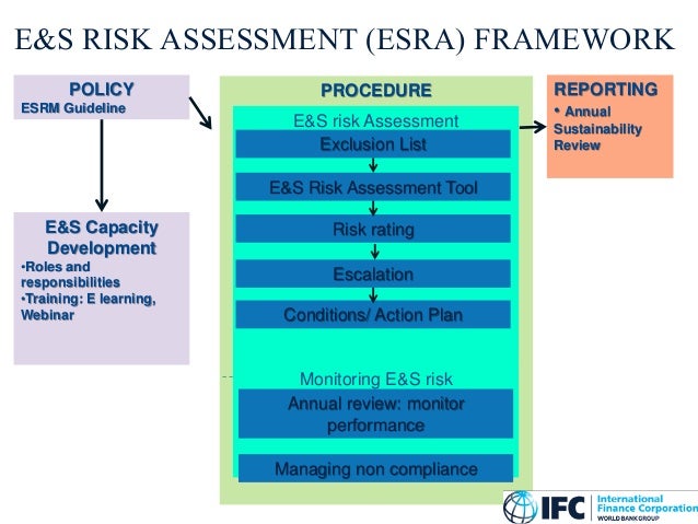 IFC - PROMOTING ENVIRONMENTAL AND SOCIAL RISK MANAGEMENT (ESRM) IN TH…
