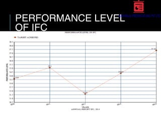 International Finance Corporation (IFC) | PPT