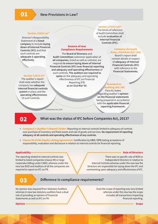 IFC Act White paper | PDF