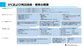 IFC勉強会: IFCおよび関連技術とその動向 | PDF