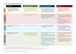 IFC_CG_Progression_Matrix_Listed_Companies_042219.pdf