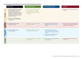IFC_CG_Progression_Matrix_Listed_Companies_042219.pdf