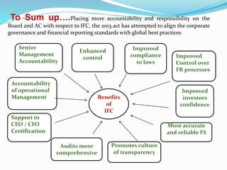 IFC Dr SkGupta pptx NIRC Internal financial control | PPT