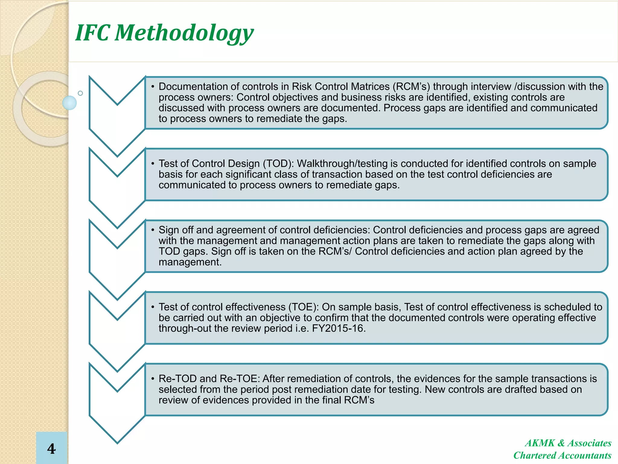 Internal Financial Controls over Financial Reporting | PPTX
