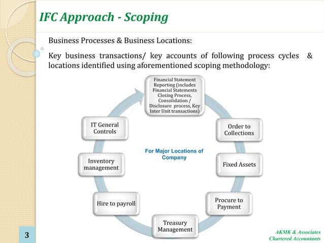 Internal Financial Controls over Financial Reporting | PPTX