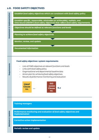 IFC+Guidelines+for+Coaching+on+Food+Safety_ENG.pdf