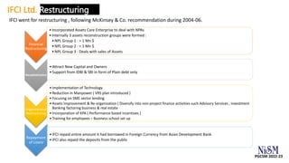 IFCI Ltd..pptx