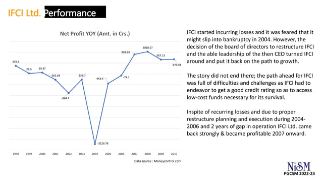 IFCI Ltd..pptx