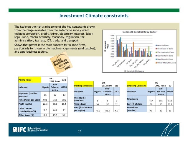 IFC's Report on Jobs