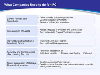 IFC Knowldge Sharing 23.02.20 (1).pptx