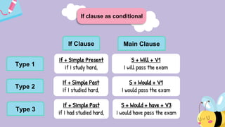 materi if clause kelas 12 SMA PPT bahasa inggris | PDF